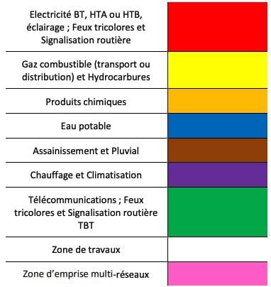 Géodétection de réseaux enterrés : matériels et formations - MDS